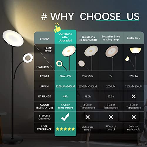 Floor Lamp,Upgraded 42W 3700LM Super Bright LED Torchiere Living Room Lamp with Adjustable Reading Light,Dimmable Modern Standing Lamp with Remote & Touch Control for Room Bedroom Office Floor Light