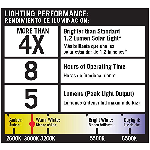 Solar Powered Black Outdoor Integrated LED 3000K Warm White Landscape Path Light (10-Pack)