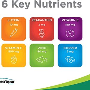 PreserVision AREDS 2 Eye Vitamin & Mineral Supplement, Contains Lutein, Vitamin C, Zeaxanthin, Zinc & Vitamin E, 120 Softgels (Packaging May Vary)