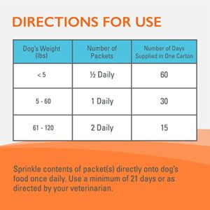 Nutramax Imuquin Immune Health Supplement Powder for Dogs, with Beta Glucans, Marine Lipids, Vitamins and Minerals, 30 Packets