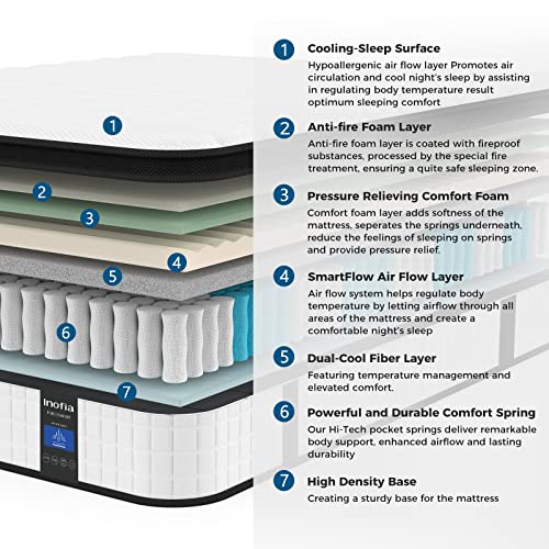 Inofia Full Mattress, 12 Inch Hybrid Innerspring Full Mattress in a Box, Cool Bed with Breathable Soft Knitted Fabric Cover, 101 Risk-Free Nights Trial, Full Size