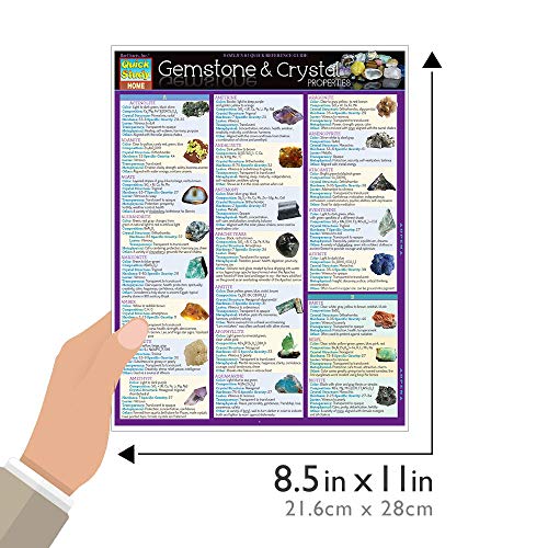 Gemstone & Crystal Properties (Quick Study Home)