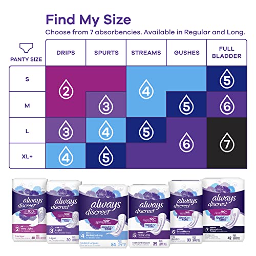 Always Discreet, Incontinence & Postpartum Pads For Women, Extra Heavy Overnight Absorbency, Regular Length, 33 Count x 2 Packs (66 Count total)