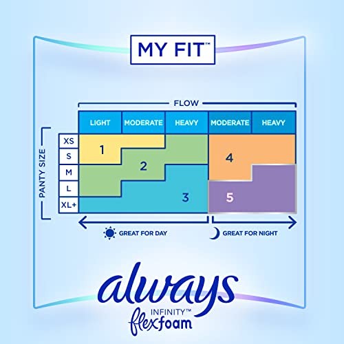 Always Infinity Flexfoam Feminine Pads for Women, Size 2, Heavy, without wings, Unscented, 32ct X 3 Packs (96 Count Total)