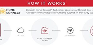 Kwikset 910 Signature Series Contemporary Deadbolt featuring SmartKey Security and Home Connect Technology 99100-065 in Venetian Bronze