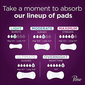 Poise Incontinence Pads for Women, Light Absorbency, Long Length, 96 Count (4 Packs of 24) (Packaging May Vary)