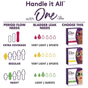 One by Poise Feminine Pads with Wings (2-in-1 Period & Bladder Leakage Pad for Women), Heavy Absorbency for Period Flow, Light Absorbency for Bladder Leaks, 18 Count (Pack of 3) Total 54 Count