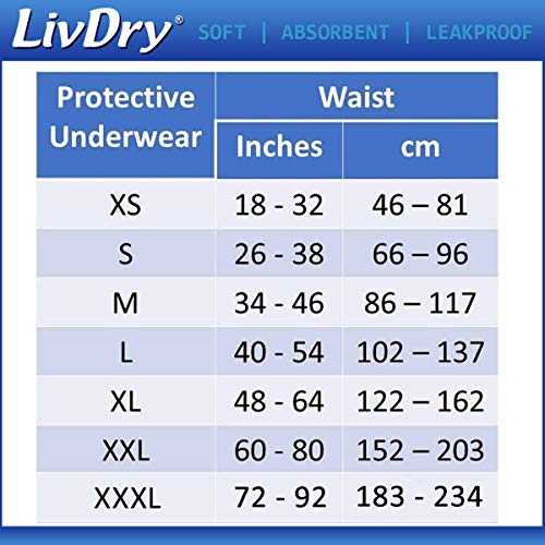 LivDry Adult M Incontinence Underwear, Overnight Comfort Absorbency, Leak Protection, Medium, 68-Pack