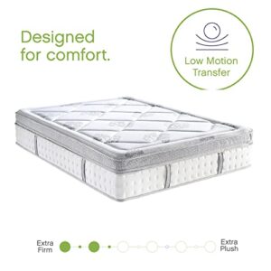 Classic Brands Gramercy Cool Gel Memory Foam and Innerspring Hybrid 14-Inch Euro Pillow Top Mattress | Bed-in-a-Box Queen