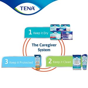 TENA Incontinence Underwear for Women, Maximum Absorbency, ProSkin - Large - 72 Count