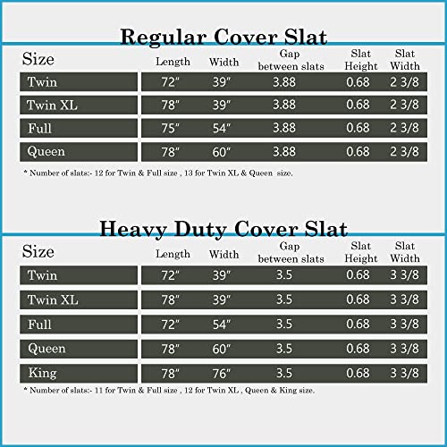 Mayton 0.75-Inch Heavy Duty Mattress Support Wooden Bunkie Board/Slats with Cover, Queen, Grey