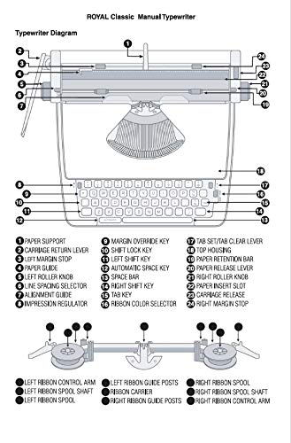 Royal 79104P Classic Manual Typewriter (Black)