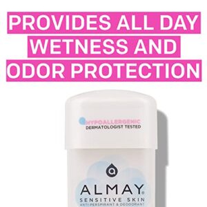 Deodorant for Women by Almay, Gel Antiperspirant, Hypoallergenic, Dermatologist Tested for Sensitive Skin, Fragrance Free, 2.25 Oz