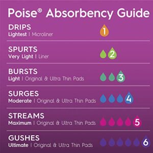 Poise Daily Incontinence Panty Liners, Very Light Absorbency, Long, 176 Count (4 Packs of 44) (Packaging May Vary)