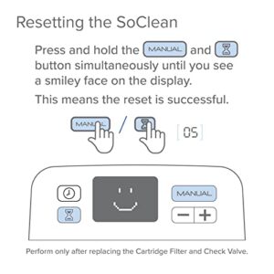 SoClean Genuine Replacement Cartridge Filter Kit for SoClean 2 Machines | Includes One Filter Cartridge and One Check Valve | Authentic OEM Part with Full Warranty | New Eco-Friendly Packaging