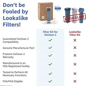 SoClean Genuine Replacement Cartridge Filter Kit for SoClean 2 Machines | Includes One Filter Cartridge and One Check Valve | Authentic OEM Part with Full Warranty | New Eco-Friendly Packaging