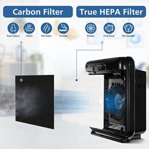 True HEPA AP-1512HH Replacement Filter for AP1512HH Air Purifiers 3304899 with 2 Carbon Filters