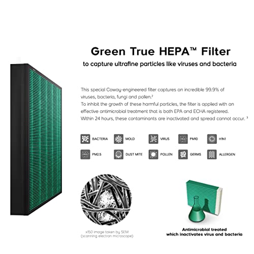 Coway Airmega 400/400S Air Purifier Replacement Filter Set, Max 2 Green True HEPA and Active Carbon Filter, AP-2015-FP