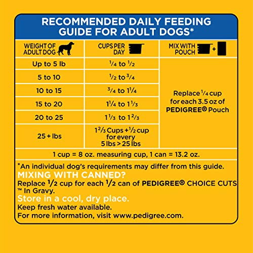 PEDIGREE Small Dog Complete Nutrition Small Breed Adult Dry Dog Food Grilled Steak and Vegetable Flavor Dog Kibble, 3.5 lb. Bag