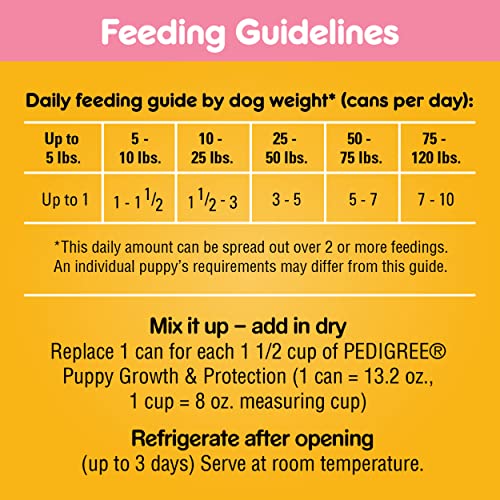 PEDIGREE CHOPPED GROUND DINNER Puppy Canned Soft Wet Dog Food With Chicken & Beef, 13.2 oz. Cans 12 Pack