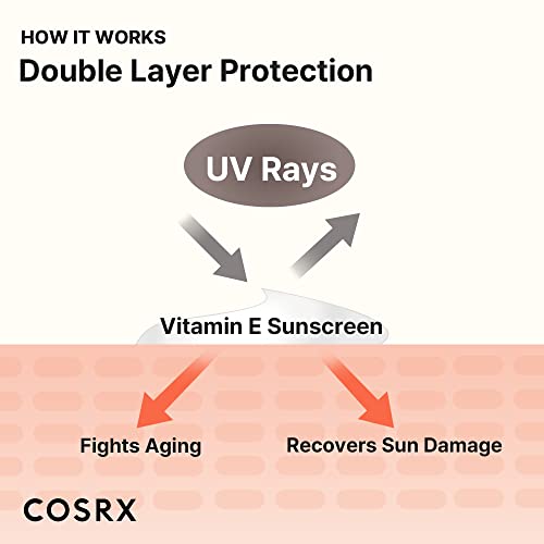 COSRX Vitamin E SPF 50+ Daily Lightweight Sunscreen, Reef Safe, No Whitecast, Matte Finish, OTC Vitalizing Sunscreen, Strong Protection Against UVA and UVB Rays, 1.69 fl.oz / 50ml, Korean Skincare