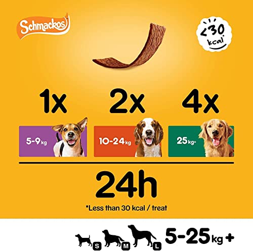 Pedigree Schmackos - Dog Treats Meat Variety, 110 Strips