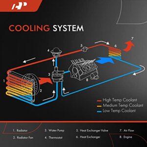 A-Premium Engine Coolant Radiator Assembly w/Transmission Oil Cooler Compatible with Chevrolet Equinox 08-17 & GMC Terrain 10-17 & Pontiac & Suzuki, 2.4L 3.0L 3.6L, Auto Trans, Replace# 19130404