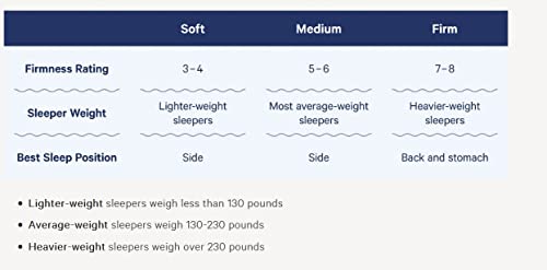 Casper Sleep Original Foam Mattress, Queen