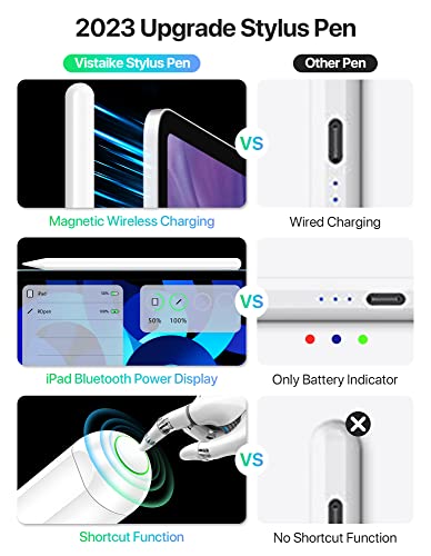 iPad Pencil 2nd Generation with Magnetic Wireless Charging, Same as Apple Pencil 2nd Generation,Stylus Pen Compatible with iPad Pro 11 in 1/2/3/4, iPad Pro 12.9 in 3/4/5/6, iPad Air 4/5, iPad Mini 6