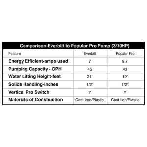 Everbilt 1/2 HP Cast Iron Sump Pump