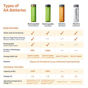 Amazon Basics 16-Pack AA Rechargeable Batteries, Recharge up to 1000x, Standard Capacity 2000 mAh, Pre-Charged