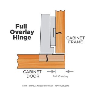 Everbilt 35 mm 110-Degree Full Overlay Soft Close Cabinet Hinge (1-Pair)