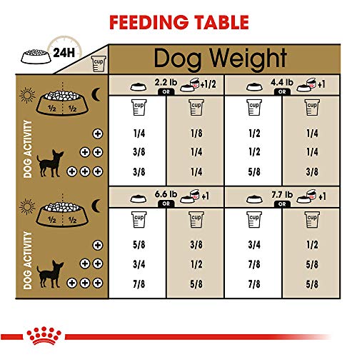 Royal Canin Chihuahua Adult Dry Dog Food, 2.5 lb bag