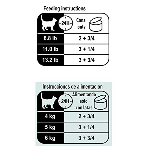 Royal Canin Feline Health Nutrition Instinctive 7+ Thin Slices in Gravy Canned Cat Food, 3 oz can