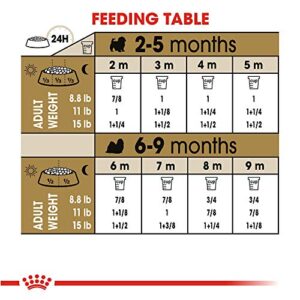 Royal Canin Breed Health Nutrition Shih Tzu Puppy Dry Dog Food, 2.5 lb