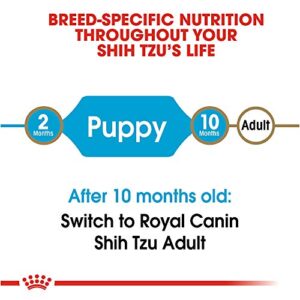 Royal Canin Breed Health Nutrition Shih Tzu Puppy Dry Dog Food, 2.5 lb