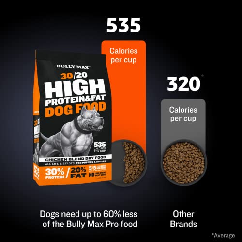 Bully Max High Performance Super Premium Dog Food. for All Ages (for Puppies & Adult Dogs). 535 Calories Per Cup. for Muscle, Size, Growth, and Weight. (5 Pound Bag)