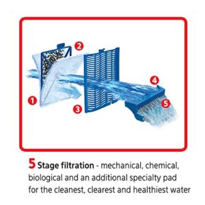 Aqueon QuietFlow 10 Filter, 4 Medium Filter Cartridges, 5 Ammonia Pads and Water Conditioner Bundle Pack For Up To 20 Gallon Aquarium Fish Tanks