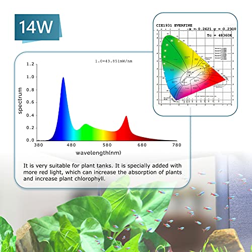 hygger Clip On 24/7 Lighting Aquarium LED Light, 14W Sunrise-Daylight-Moonlight Mode and DIY Mode, Adjustable Timer Adjustable Brightness Fish Tank Light with 7 Colors for Planted Tank