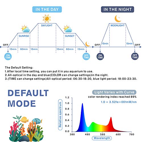 hygger Aquarium Programmable LED Light, for 12~18in Long Full Spectrum Plant Fish Tank Light with LCD Setting Display, 7 Colors, Sunrise Sunset Moon and DIY Mode, for Novices Advanced Players