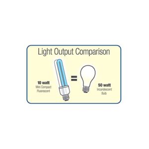 Aqueon Bulb 50/50 Mini Cf 10W6In