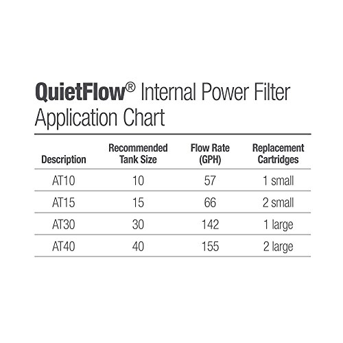 Aqueon Quietflow Internal Power Filter, 40 Gallon,