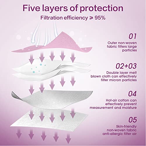 Miuphro Multiple Colour KN95 Face Mask 50 PCs, 5 Layers Safety KN95 Masks, Disposable Masks Respirator for Outdoor(Pink,Blue,Red,Purlpe,Grey)