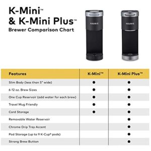 Keurig K-Mini Coffee Maker, Single Serve K-Cup Pod Coffee Brewer, 6 to 12 oz. Brew Sizes, Studio Gray