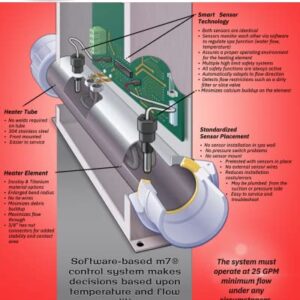 SpaGuts VS300 Digital Spa Controller Kit 10-175-4855 Single Pump Controller Value Kit with VL200 Topside and Smart Sensor Technology, VS300FC5, 54855-01, 5.5 KW HTR