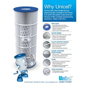 Unicel C8412 120 Sq. Ft. Swimming Pool & Spa Replacement Filter Cartridge for Hayward CX1200