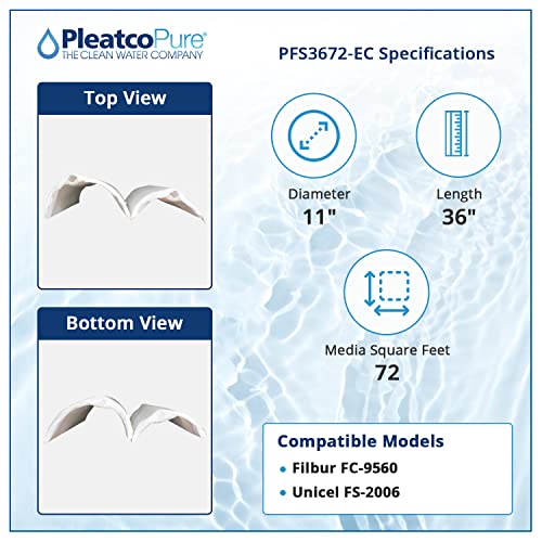 Pleatco PFS3672-EC DE Grid Filter Replacement for Unicel: FS-2006, Filbur: FC-9560, White