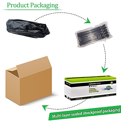 greencycle TN560 Toner Cartridge DR500 Drum Unit Set Compatible for Brother DCP-8020 DCP-8025DN HL-5070DN HL-1850 HL-1650N MFC-8420 MFC-8820 Printer (2 Toner, 1 Drum)