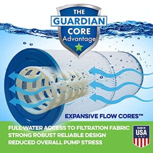 Guardian Filtration Products - Spa Filter Replacement for Pleatco PCS75N, Unicel C-8475, FC-3320, Coleman, Maax Spas, California Cooperage | Made in The USA | Premium Spa Cartridge Filter | 813-197