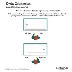 Kingston Brass Aqua Eden VTAP603622R 60-Inch Acrylic Alcove Tub with Right Hand Drain, White